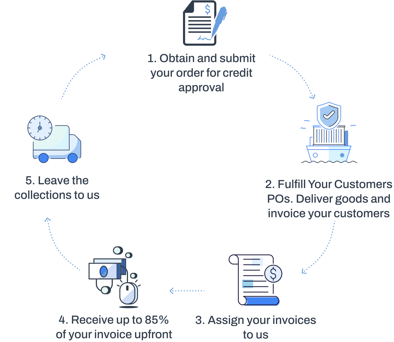 Factoring - Express Trade Capital